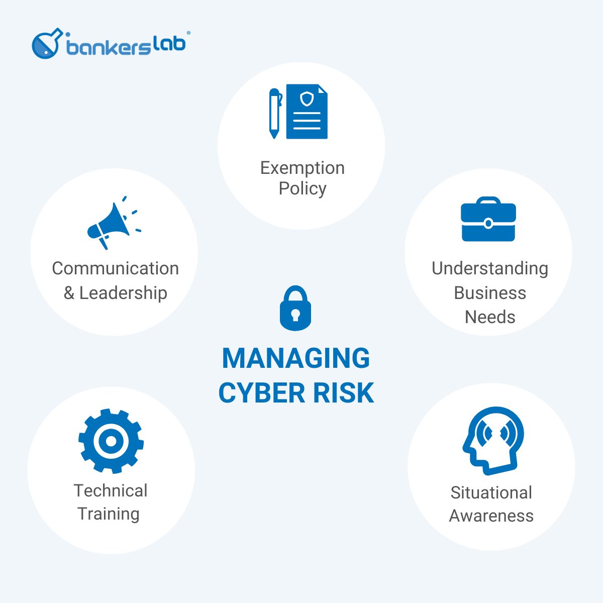 Digital Resilience in Finance – Elevating Operational Risk Management