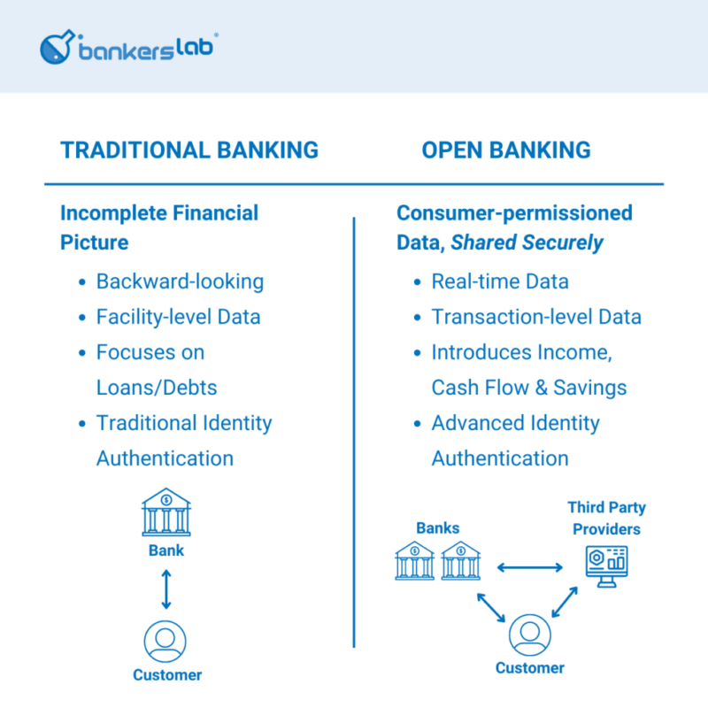 Open Banking Use Cases: Hype vs. Reality