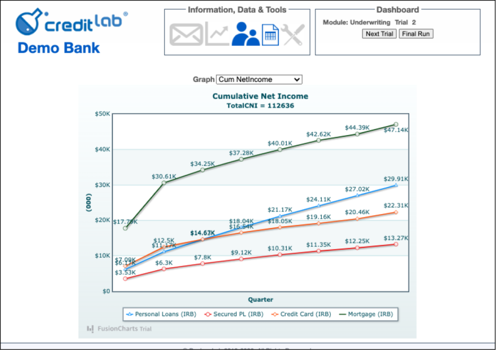 Your virtual lending lab | Bankerslab®